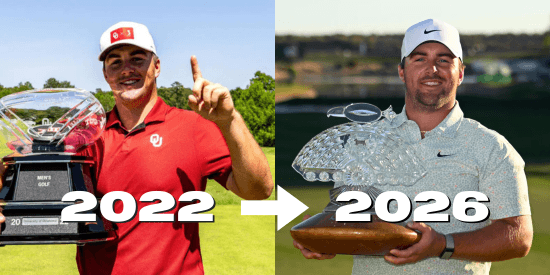 Chris Gotterup Amateur Career Look Back: The Rise of a Future PGA Tour ...